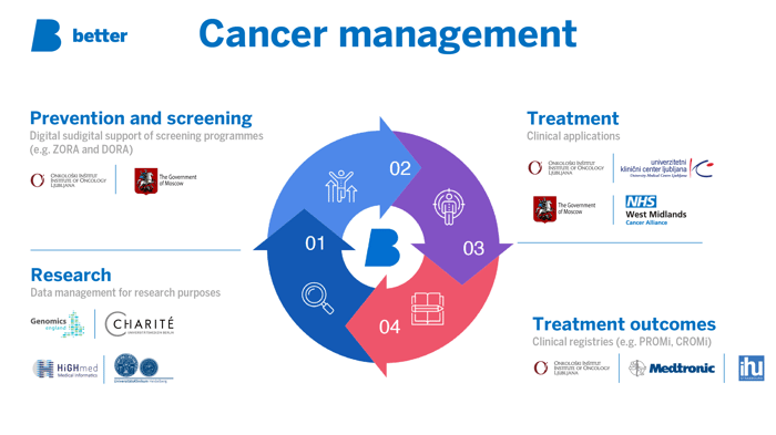 Europe against cancer: recognising the importance of innovation in ...
